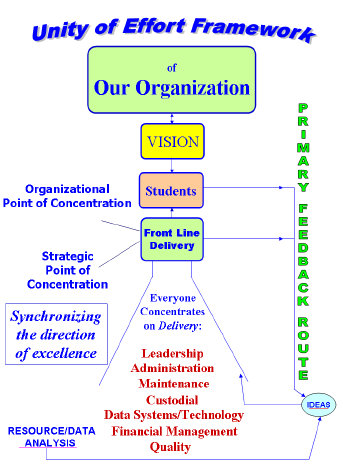 T.A.L.K. Associates - For Educators